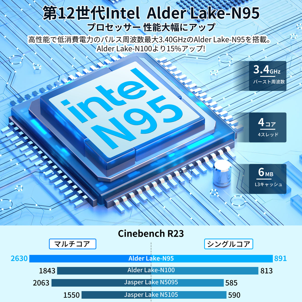 ミニPC 最新第12世代 Intel N95 – NiPoGi JP